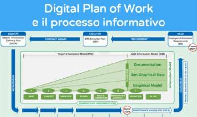 Digital Plan of Work e Processo Informativo - Cadline Software