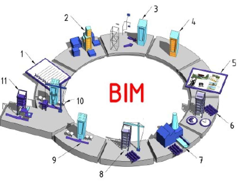 Ruolo del BIM Coordinator e requisiti per diventarlo - Cadline Software