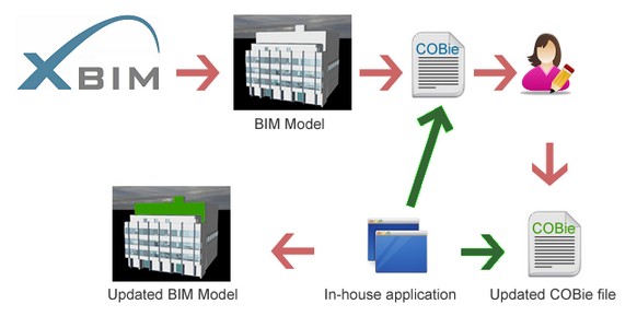 COBie - Cadline Software